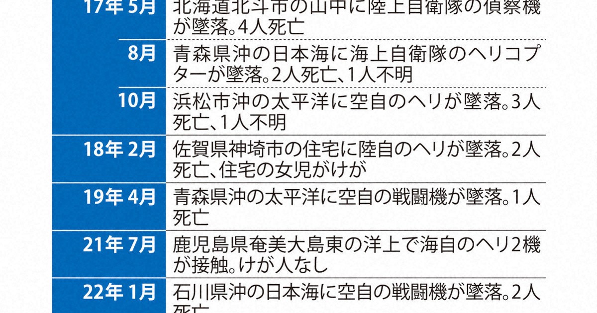 写真・図解まとめ 海上自衛隊ヘリコプター「SH60K」墜落事故 [写真特集9/11] | 毎日新聞