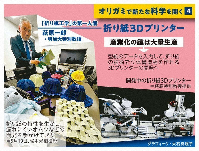 Cell origami: Structures of traditional Japanese art being applied to ...