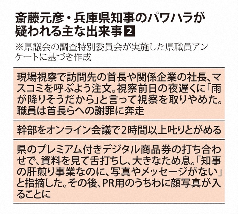 兵庫県知事パワハラ疑惑 百条委で関係職員6人を証人尋問へ 写真特集25 毎日新聞 