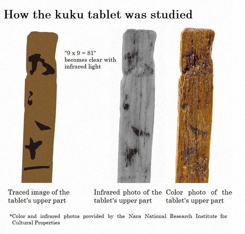 Tablet unearthed in Japan's Nara Pref. was 13-century-old ...