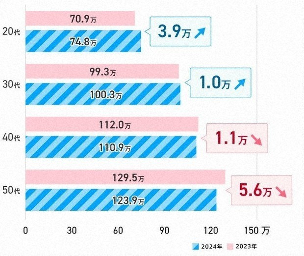 Expert cautions 'risks' of slighting elders as Japan companies upping ...