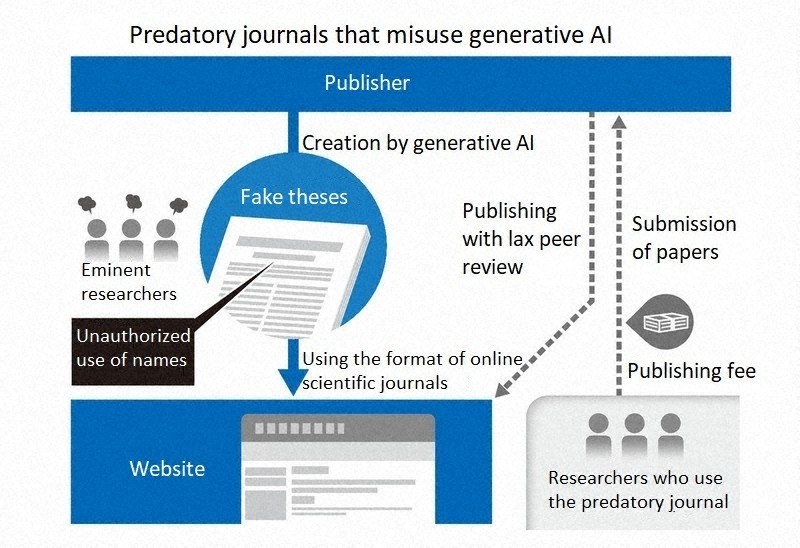 Fake scientific papers made with AI used names of 3 Japan researchers ...