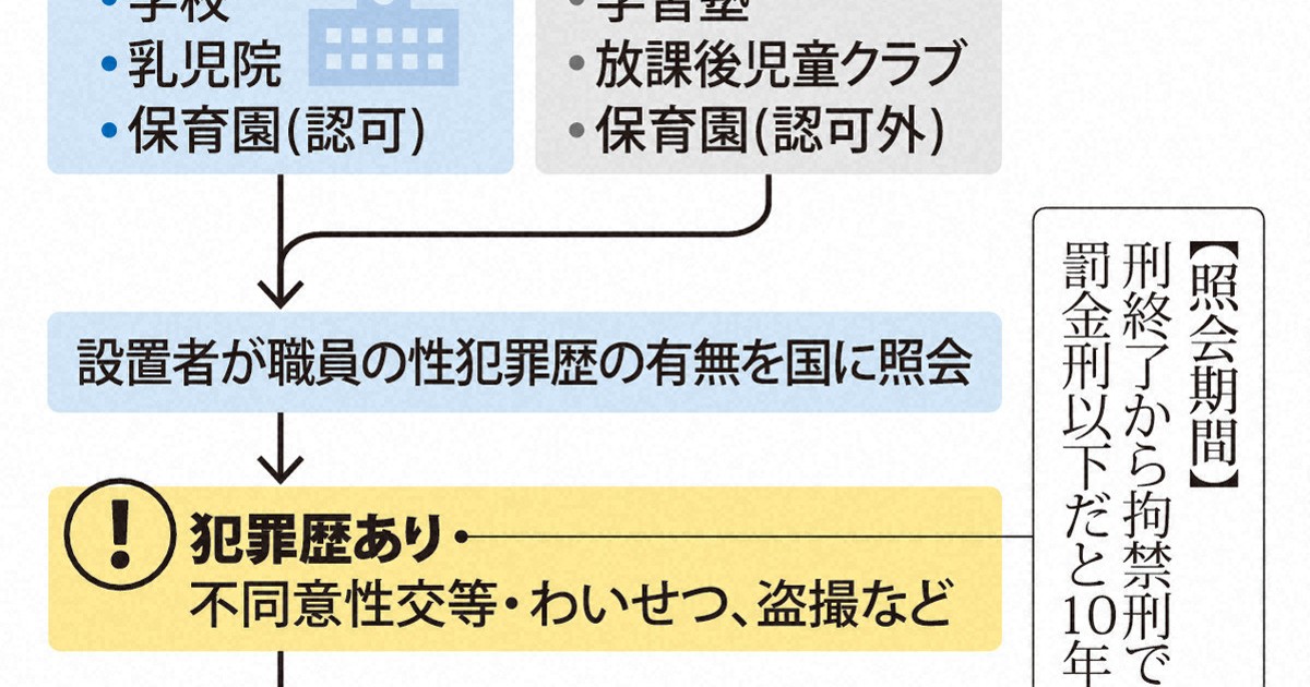 日本版DBSの流れ | 1分ニュースzukai | 毎日新聞