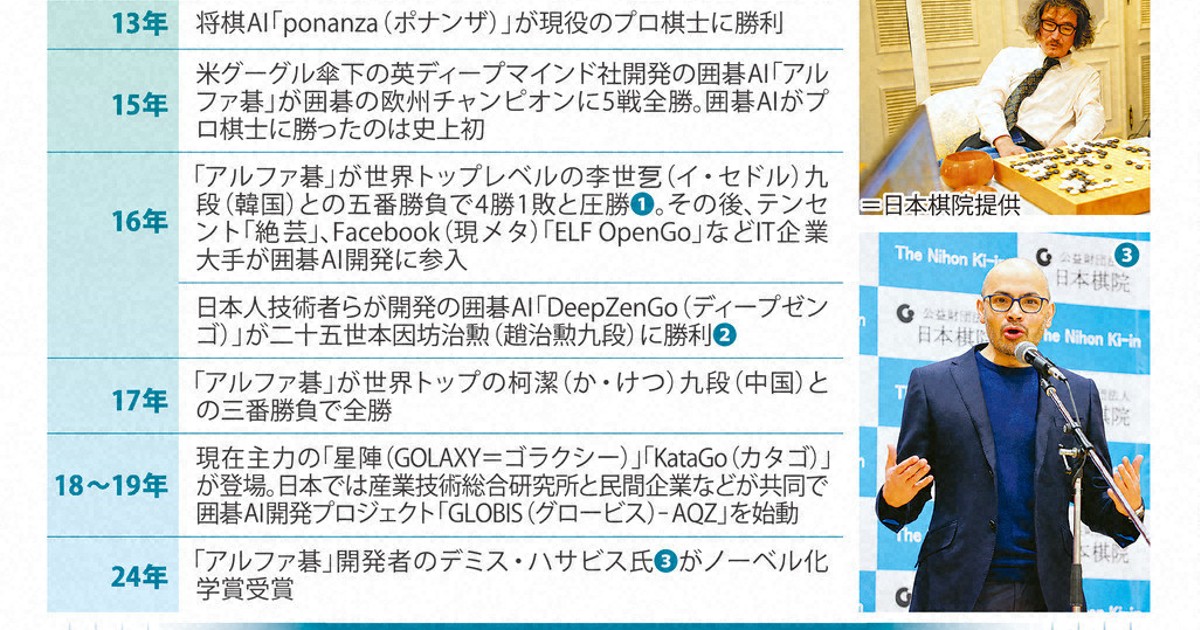 囲碁AIの進化 | 1分ニュースzukai | 毎日新聞