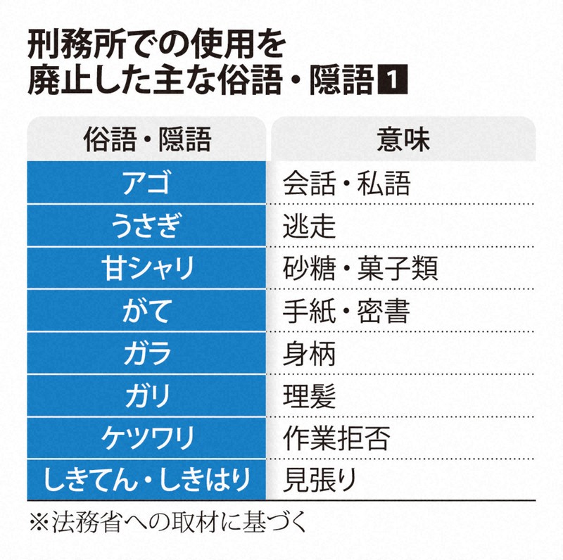 受刑者に「さん付け」、俗語・隠語の廃止 変わる刑務所の風土 写真特集18 毎日新聞 7975