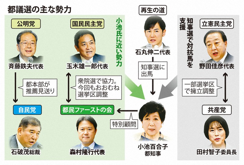 平成以降最多295人が立候補 都議選告示 参院選控え各党総力戦 [写真特集2 10] 毎日新聞