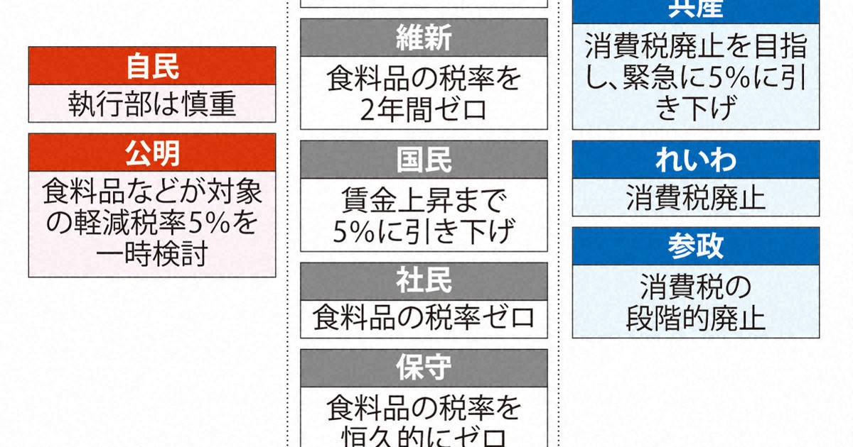 参院選2025,読む政治：消費減税は財政危機をもたらすか SNSで広がる「MMT」理論 [写真特集2/6] | 毎日新聞