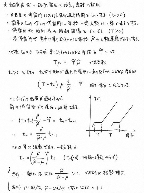 Past and modern Japanese physicists analyzed packed trains to secure ...