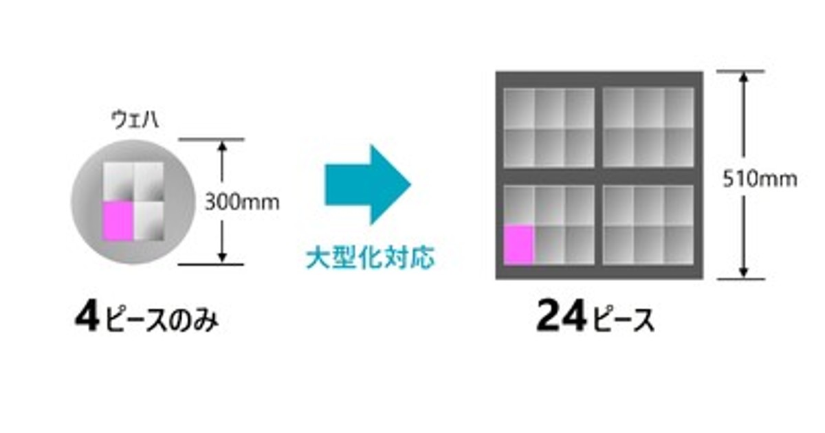 プレスリリース：次世代半導体パッケージのコンソーシアム27社で「JOINT3」設立（PR TIMES） | 毎日新聞
