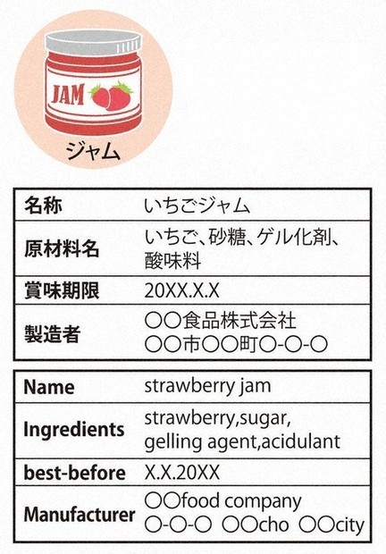 Japan ministry eyes multilingual labeling of ingredients to boost food ...