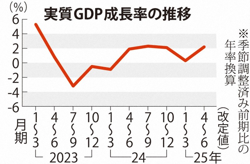 GDP GDP 2 2 4 6 GDP GDP 2 2 4 6