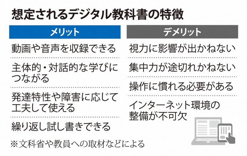 「デジタル教科書」正式導入へ QRコードも検定対象 中教審部会 [写真特集1/7] | 毎日新聞