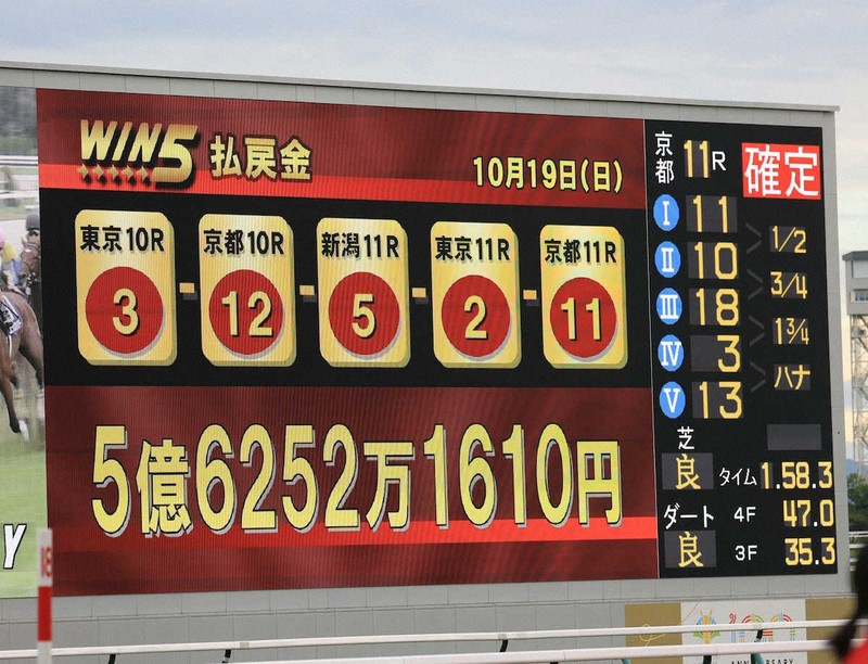 WIN5歴代最高配当出た! 的中わずか1票で5億6252万円を“総取り”（スポニチ） | 毎日新聞