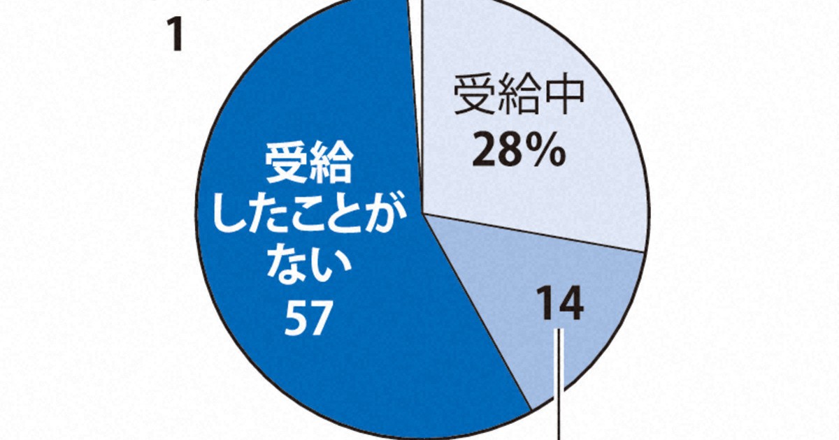 法定養育費 | 1分ニュースzukai | 毎日新聞