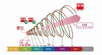 Japan's 'Eiken' English proficiency test adds 2 new elementary school ...