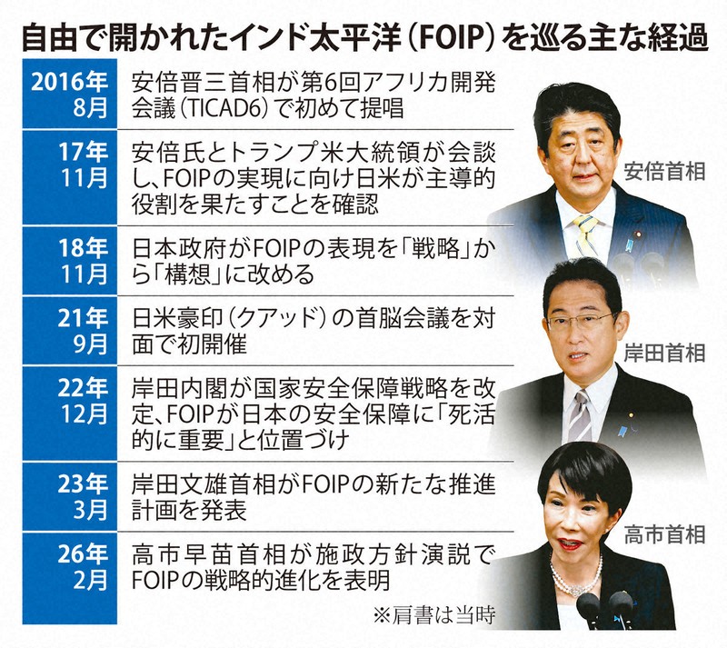 あえてベトナムで演説へ 高市首相、FOIP「第3弾」の狙いは [写真特集1/3] | 毎日新聞